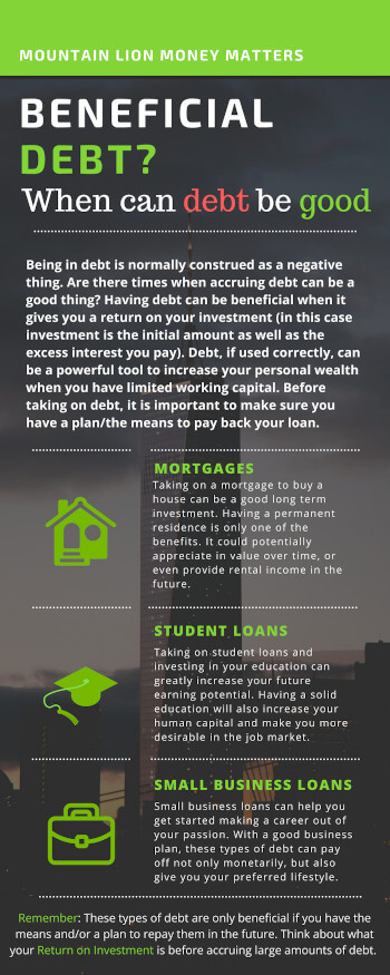 Credit & Debt | Money Matters